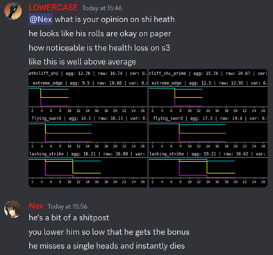 Yet Another Limbus Company Tier List | A ranking based on numerical analysis, supported by ...